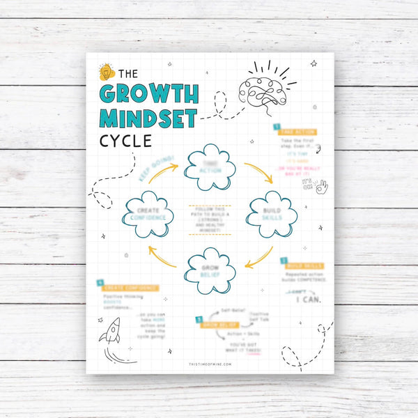 The Growth Mindset Cycle - Guide For Kids And Teens
