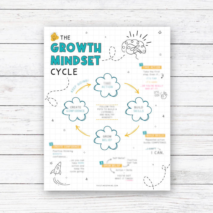 The Growth Mindset Cycle - Guide For Kids And Teens